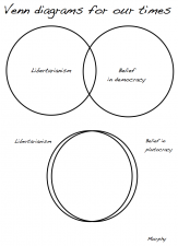 Venn diagrams for our times: libertarianism