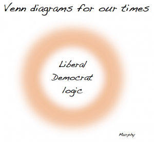 Venn diagrams for our times: Liberal Democrat logic