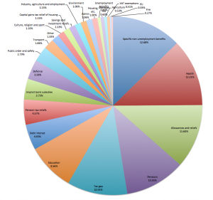 The personal tax statement George Osborne doesn’t want you to see