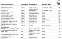 KPMG and country-by-country reporting: a work in progress