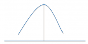 The shape of politics