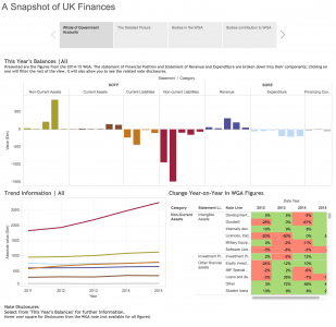 Accounting gibberish from the National Audit Office