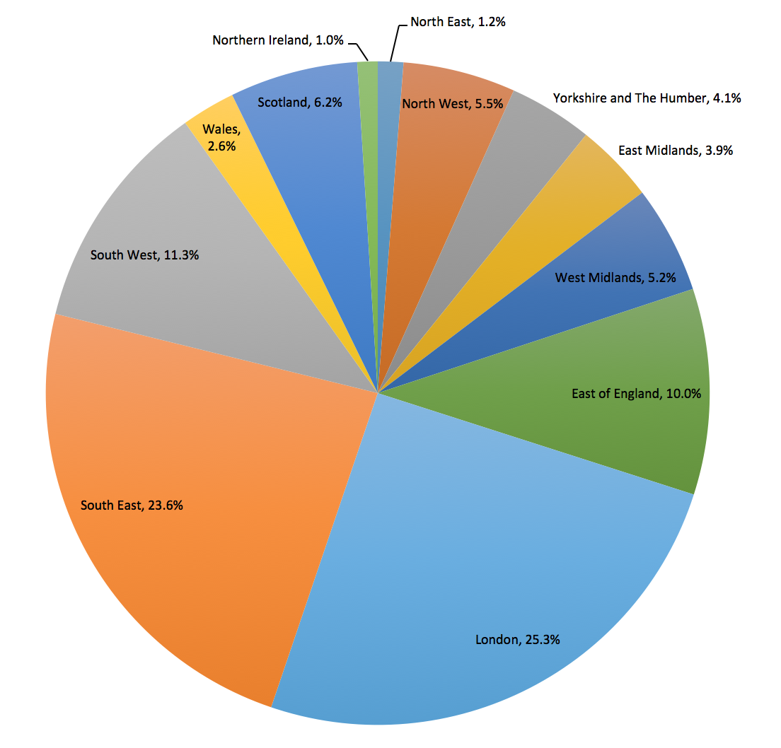 Why We Need A Policy For Wealth Redistribution In The UK why-we-need-a-policy-for-wealth-redistribution-in-the-uk