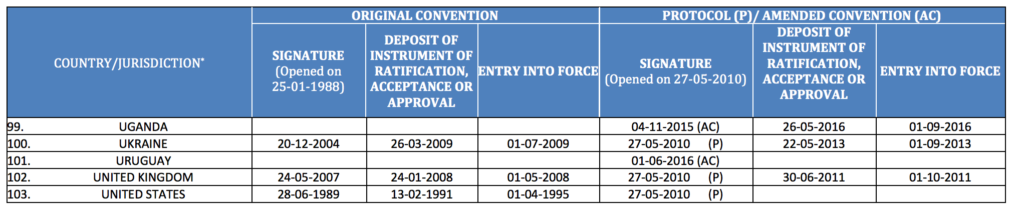 The USA does not want to partake in mutual administrative assistance on ...