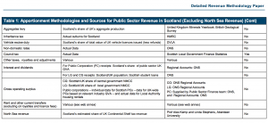 More on why GERS might properly be called crap data