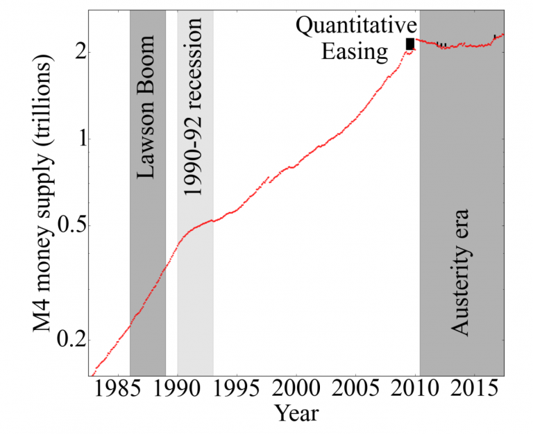 QE: a tale of bankers bickering about the deckchairs when the economy’s ...