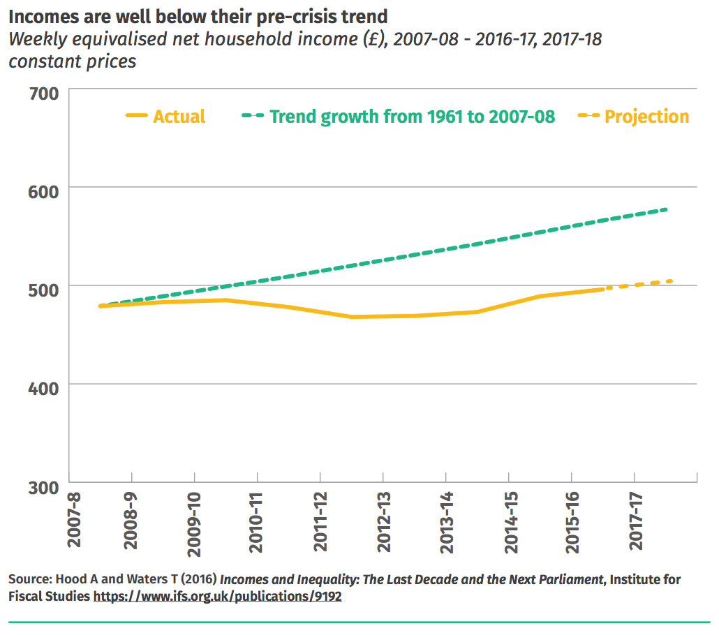 The new report on economic justice from IPPR needs an ‘ism’ to describe ...