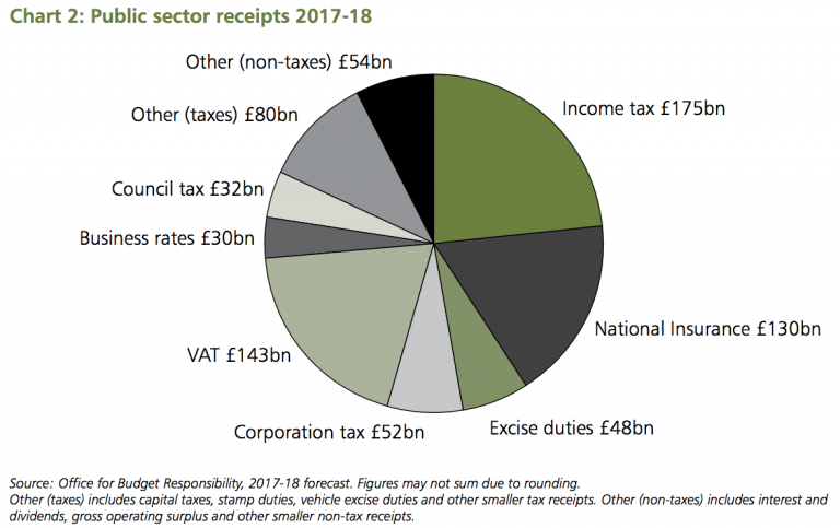 Seeking an answer to the suggestion that the government wastes ...