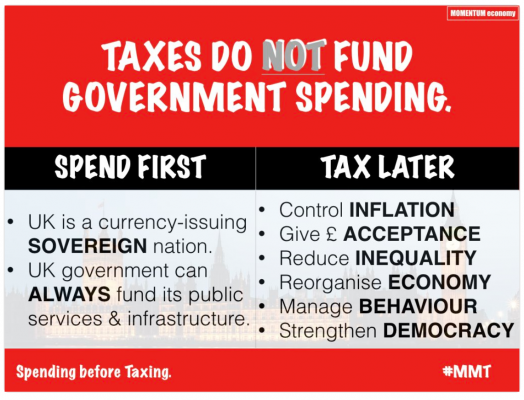 Taxes do not fund government spending