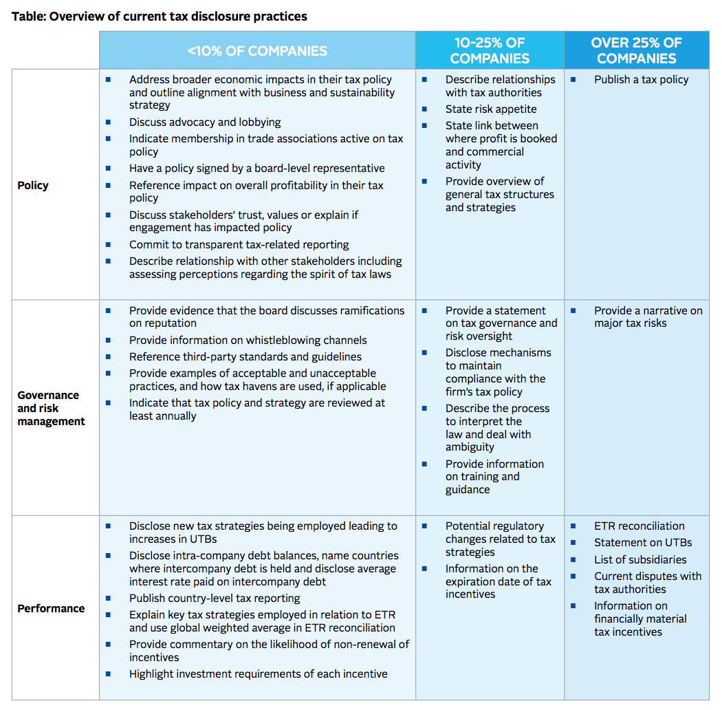 The foundations of a new order in tax responsibility