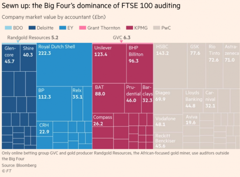 The review of the Big 4 firms of accountants cannot take place behind ...
