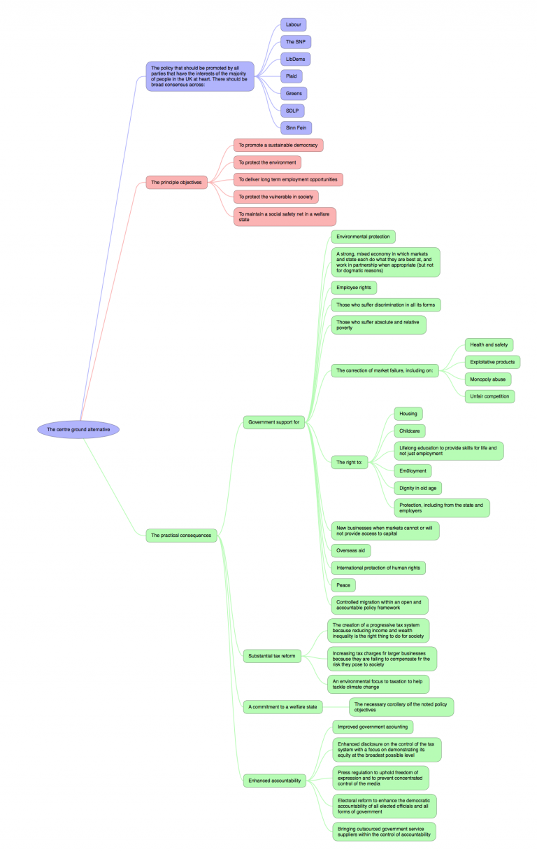 The centre ground alternative that has to be delivered to beat the hard ...