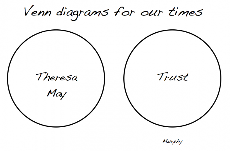 Venn diagrams for our times: Theresa May