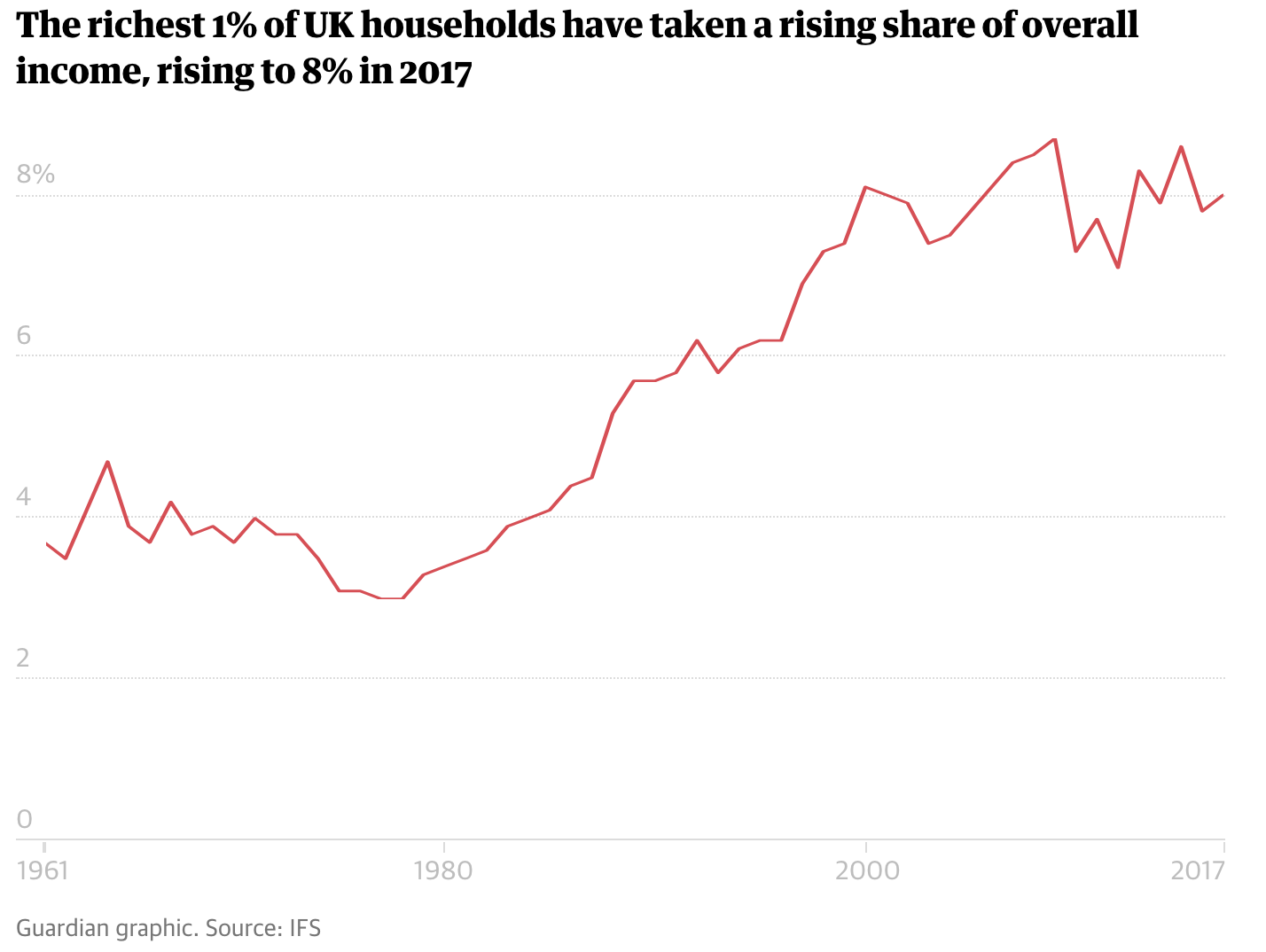 The cause of populism in three graphs