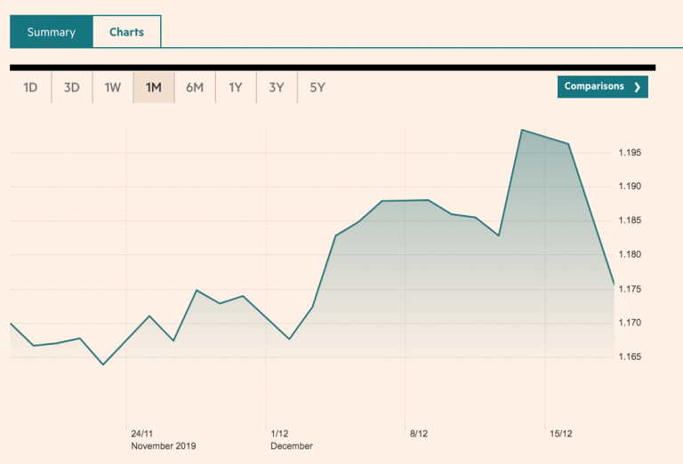 The Markets Are Already Out Of Love With Johnson the-markets-are-already-out-of-love-with-johnson
