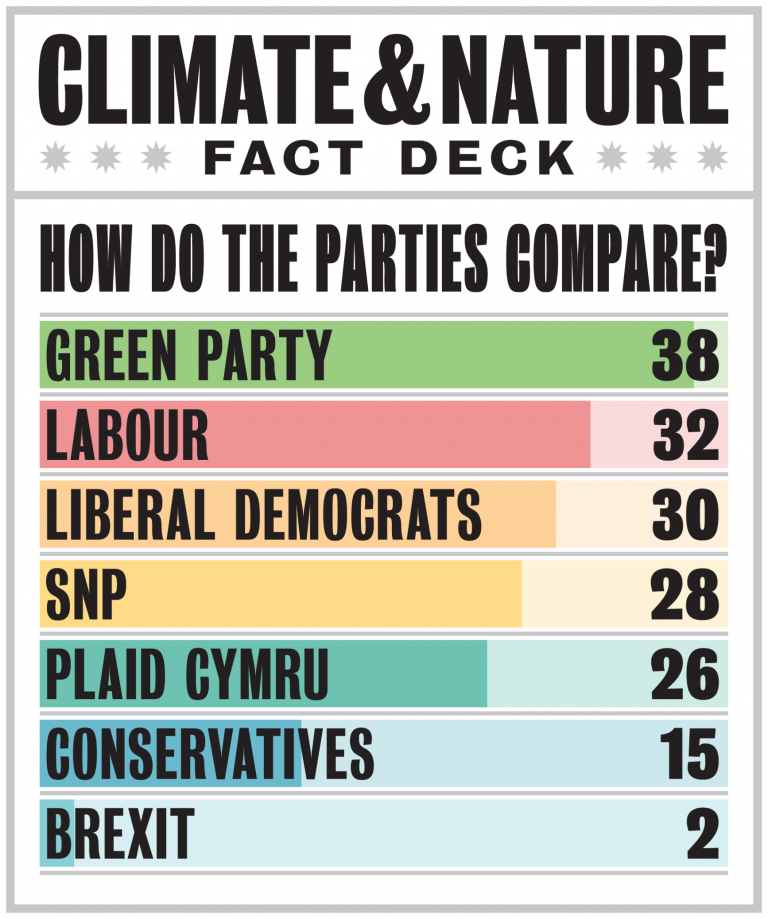 Voting Anything But Conservative is a vote for the Green New Deal