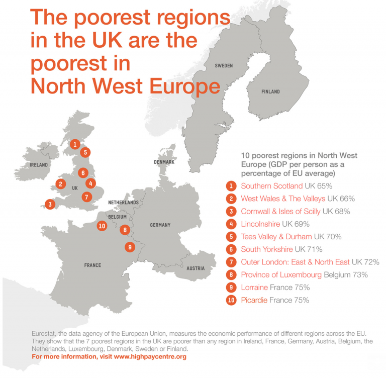 The UK’s poorest regions are falling behind the rest of Europe