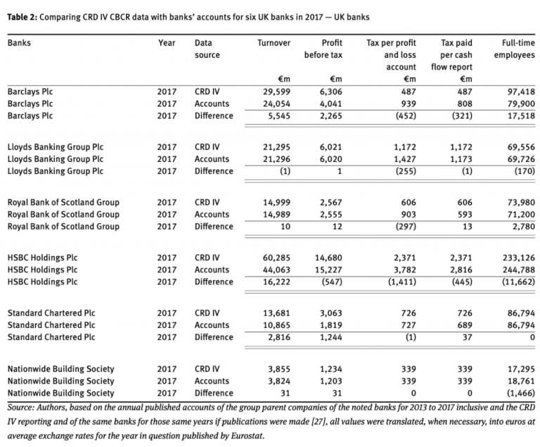Is the UK accounting profession indifferent to non-financial reporting?