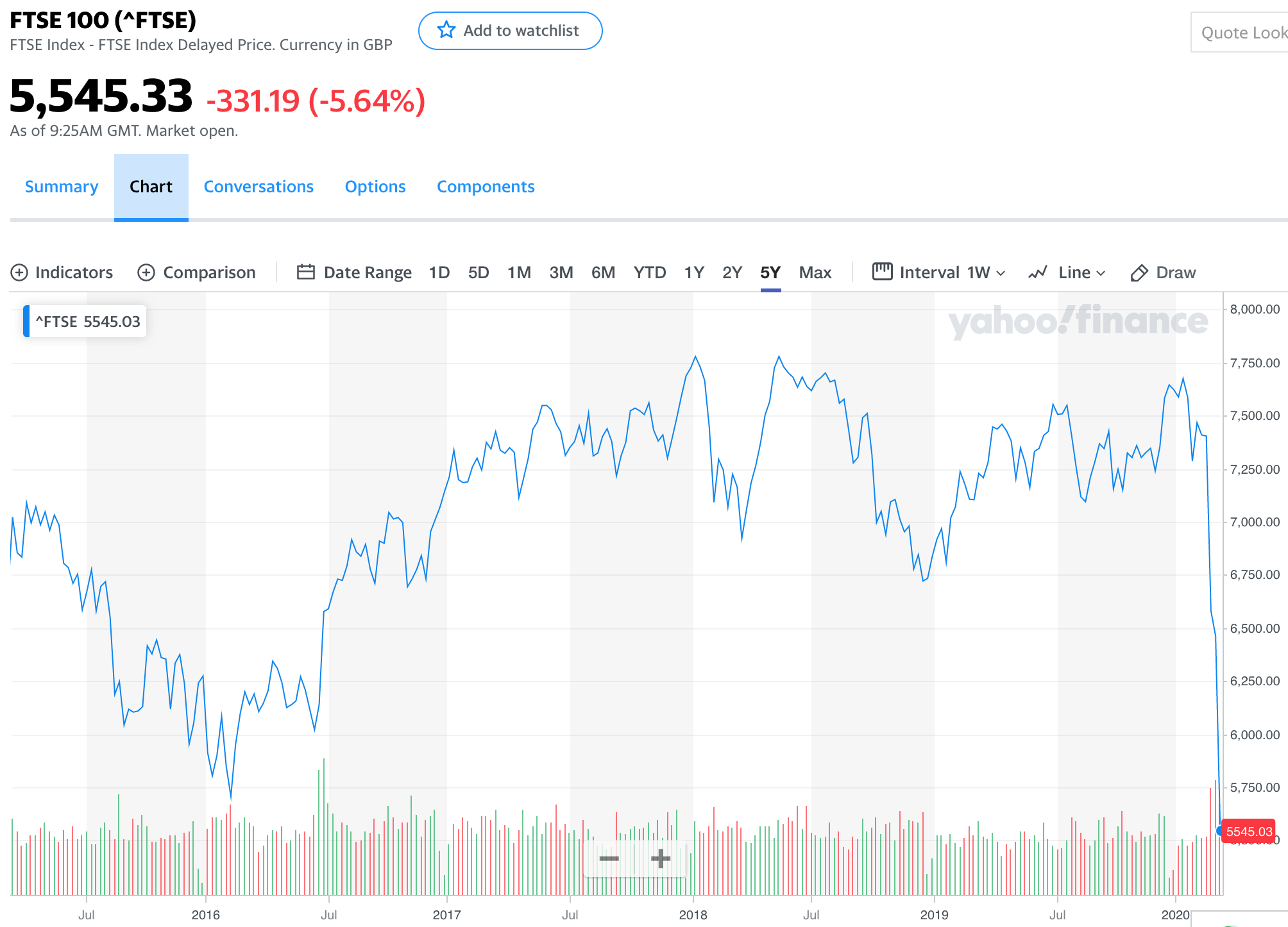 If you want to know what a cliff edge looks like – this does