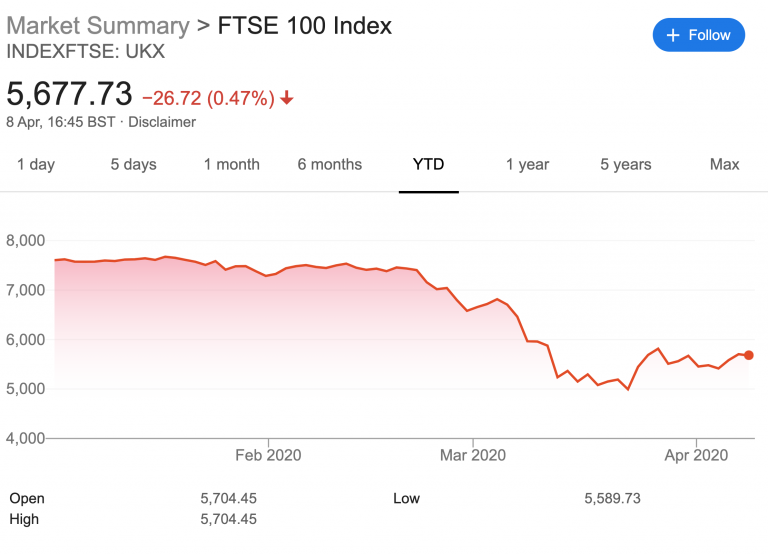 Stock markets are now inherently unstable because current accounting ...