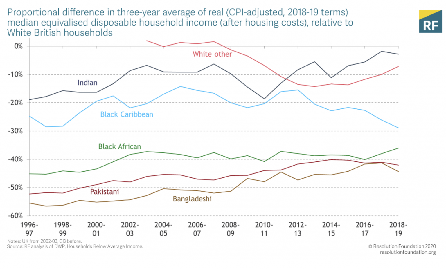 If you think the UK is not institutionally racist, think again