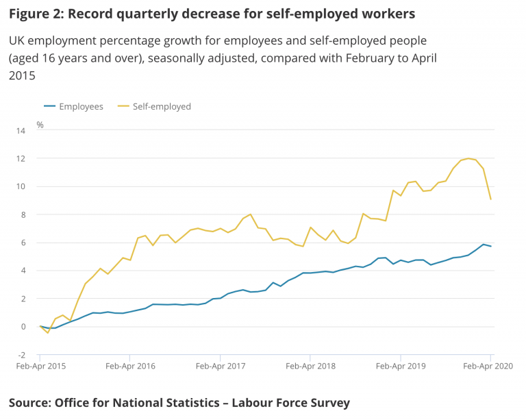 The Office for National Statistics unemployment data is a real exercise ...