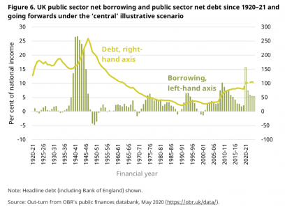 It’s time that people realised that interest costs are not a concern ...