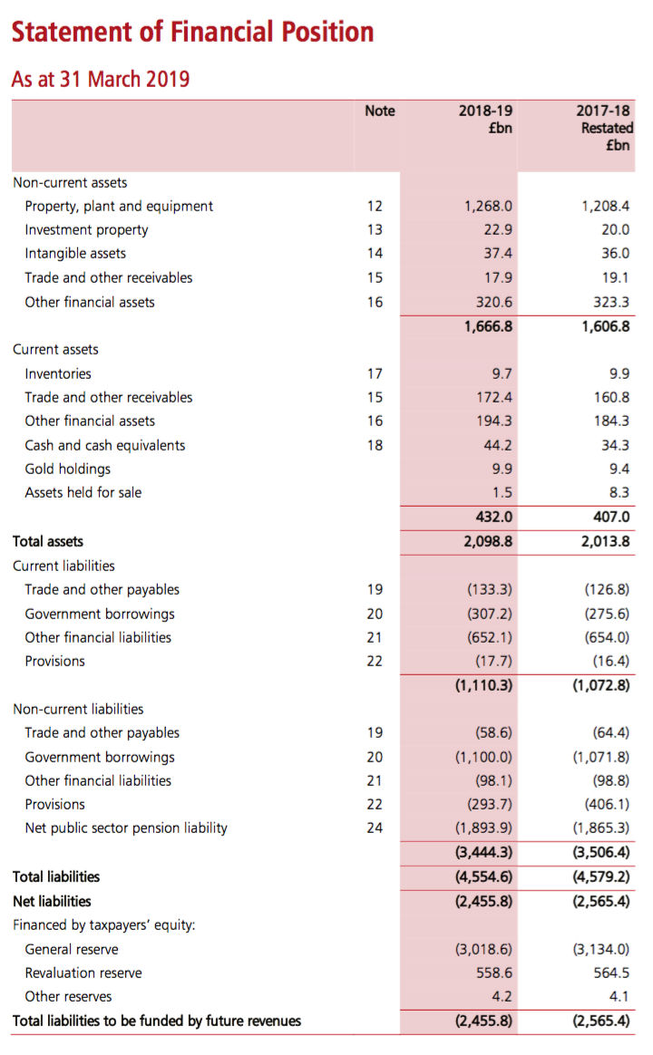 The UK governmentâ€™s own accounts show that QE cancels government debt
