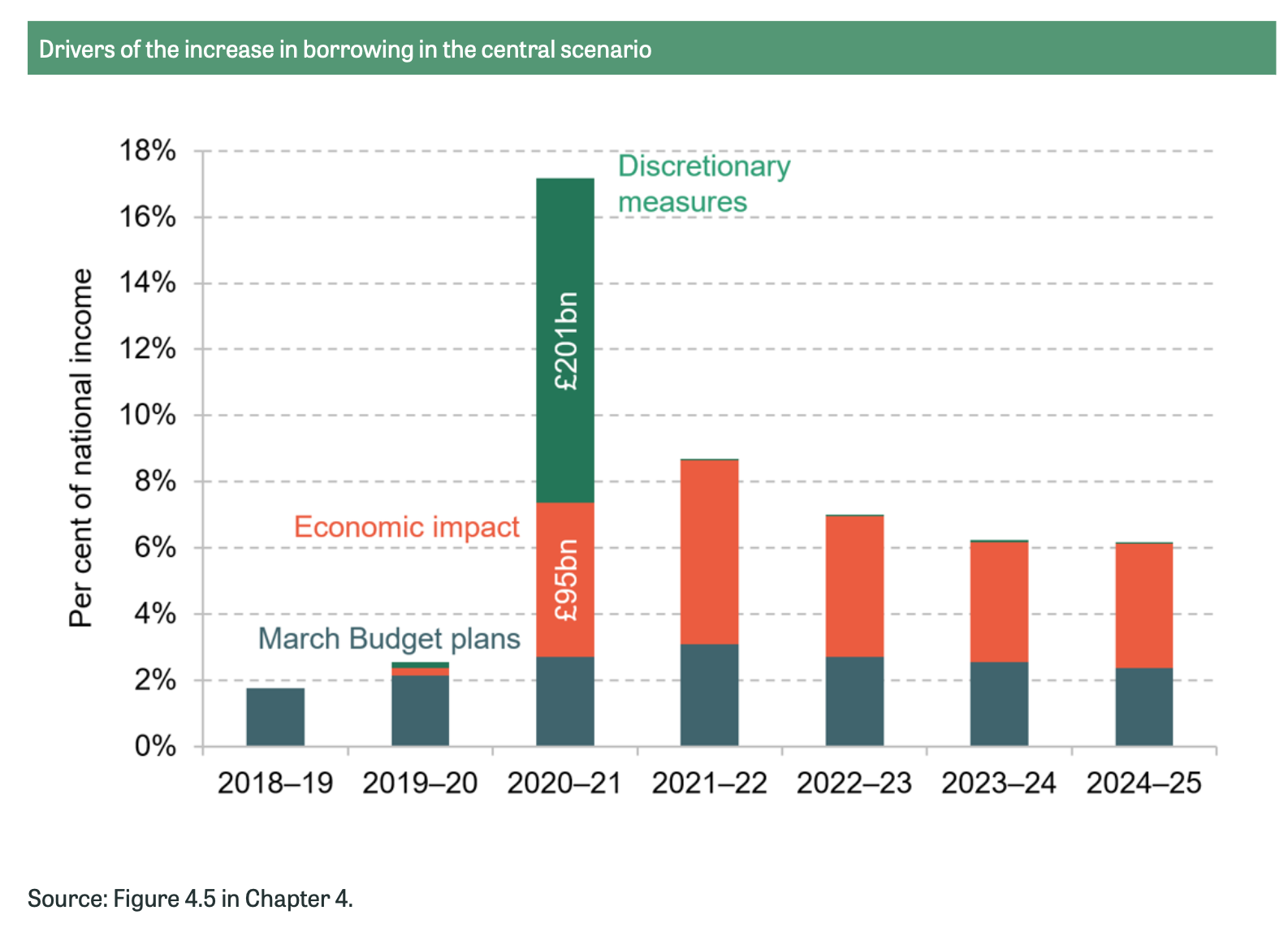 The IFS Green Budget is a manifesto for a bank that wants to see ...