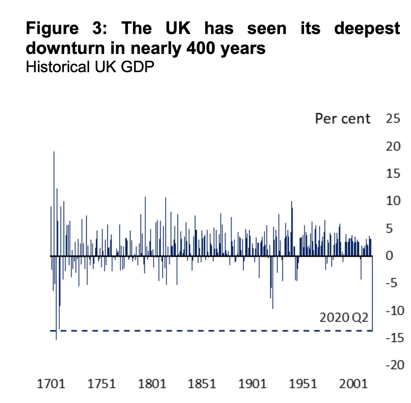There’s room for at least another Â£500 billion of quantitative easing ...