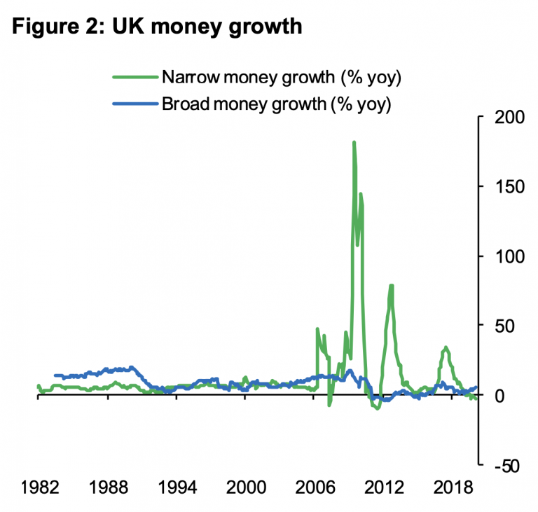 The Bank of England balance sheet