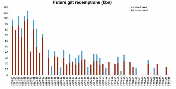 The Bank of England balance sheet