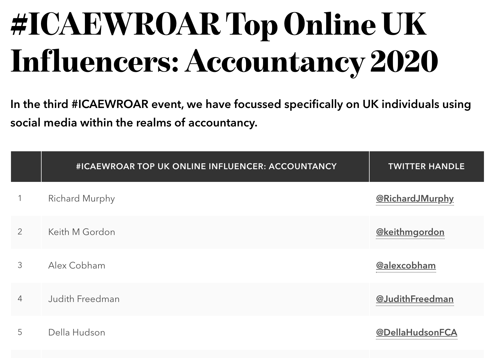 Accountancy Twitter Influencer of the Year 2020