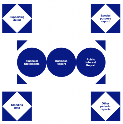 The Financial Reporting Council has a long way to go if it is to ...