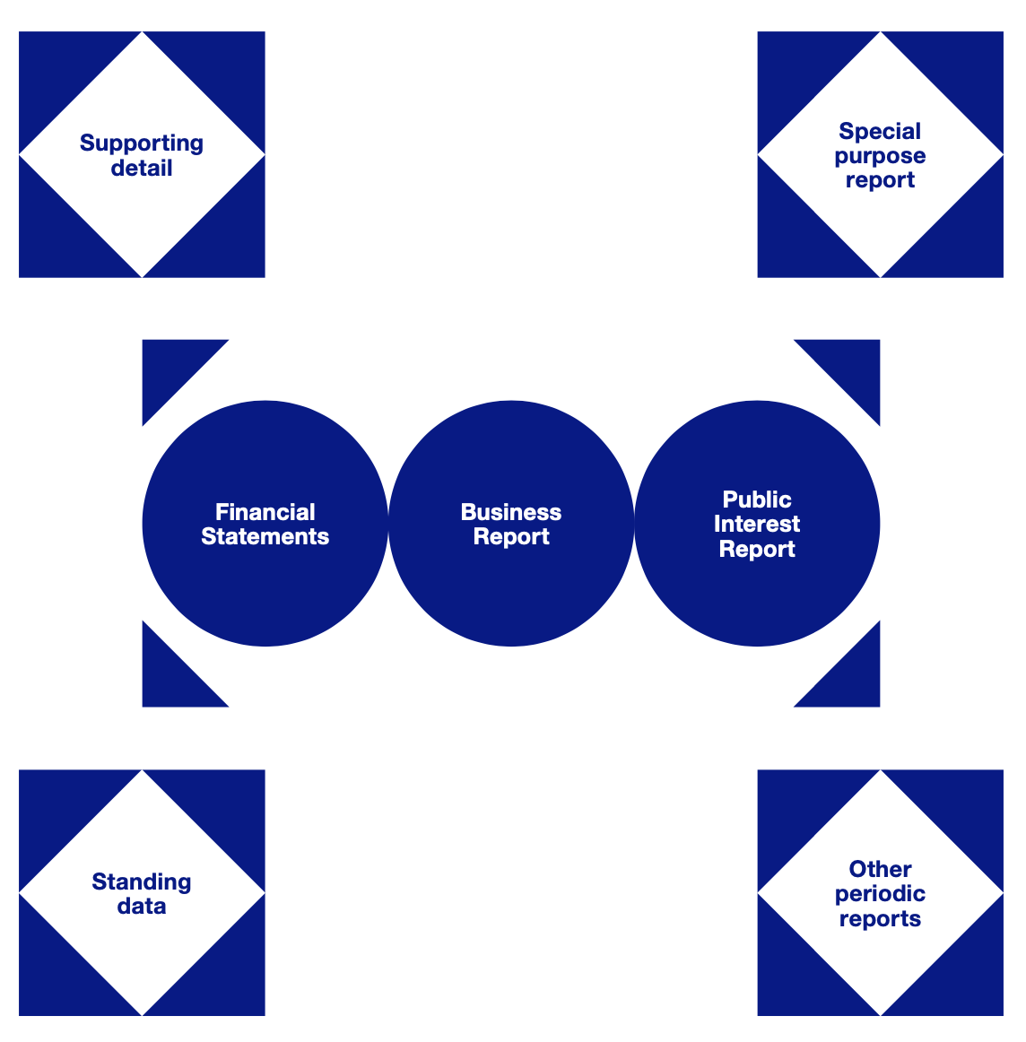 The Financial Reporting Council has a long way to go if it is to ...