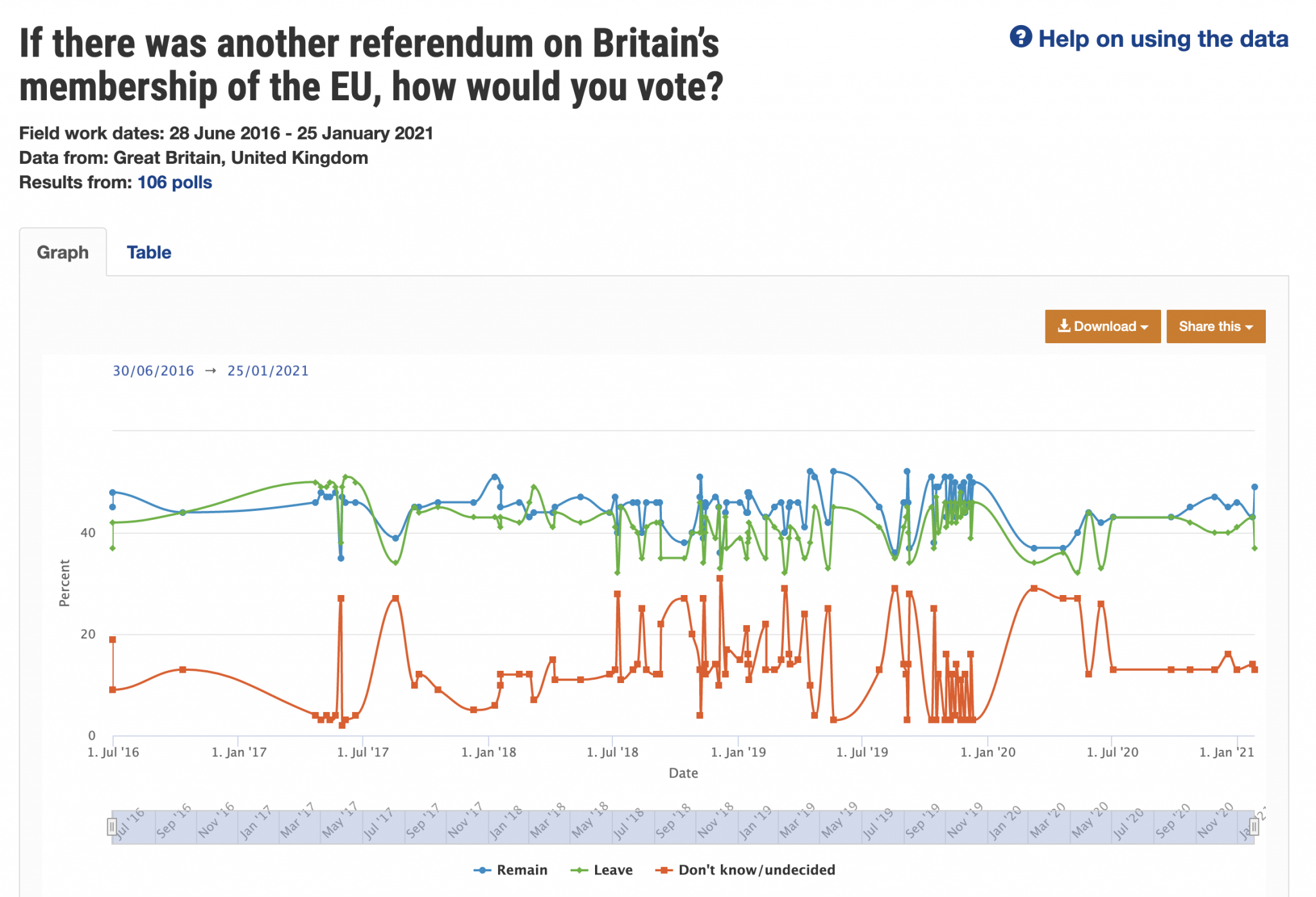 Labour has to decide on Brexit – because half of England and Wales ...