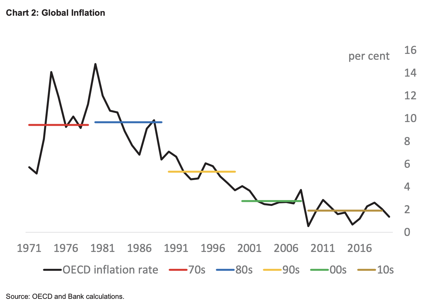 Why inflation is not a threat