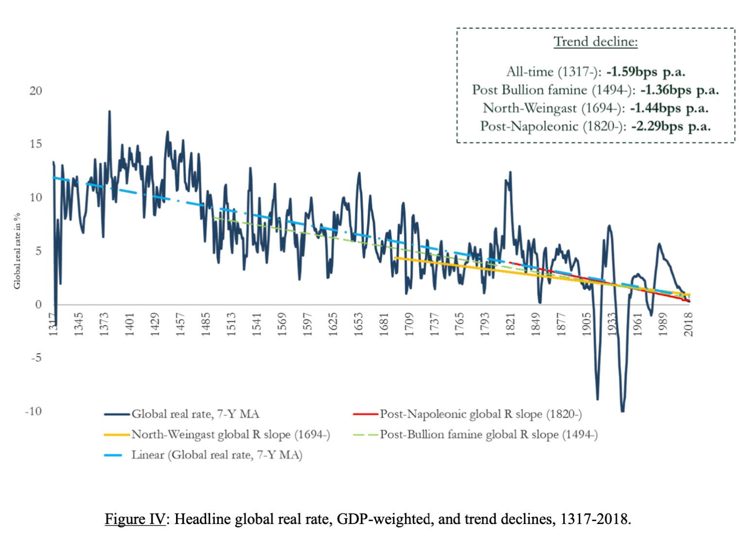 Why inflation is not a threat