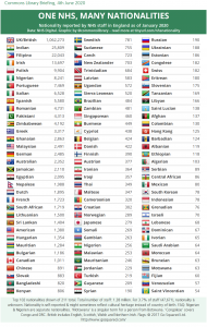 Many nationalities: one NHS