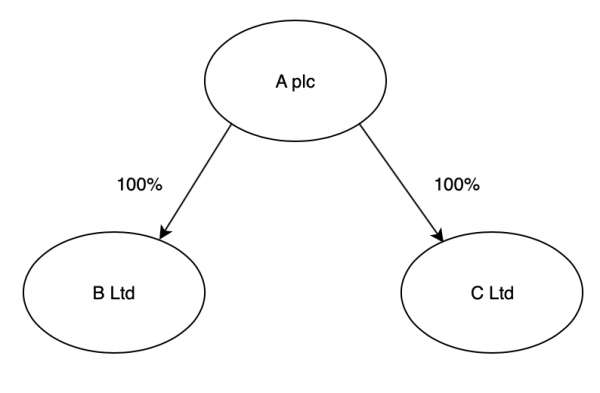 How large companies can manufacture profits to permit dividend payments