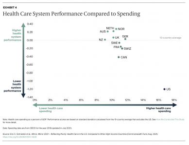 The NHS is suffering from underfunding – and it’s showing
