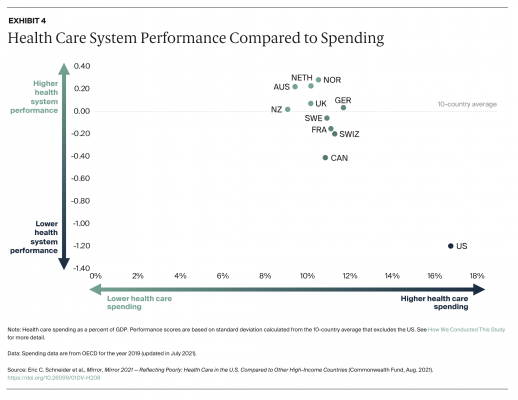 The NHS is suffering from underfunding – and it’s showing