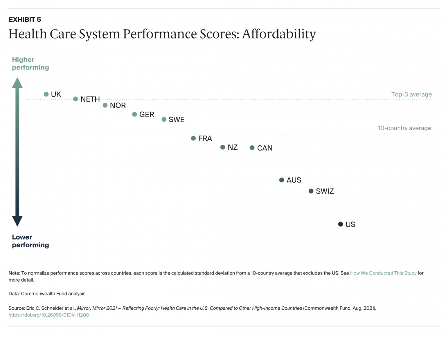 The NHS is suffering from underfunding – and it’s showing