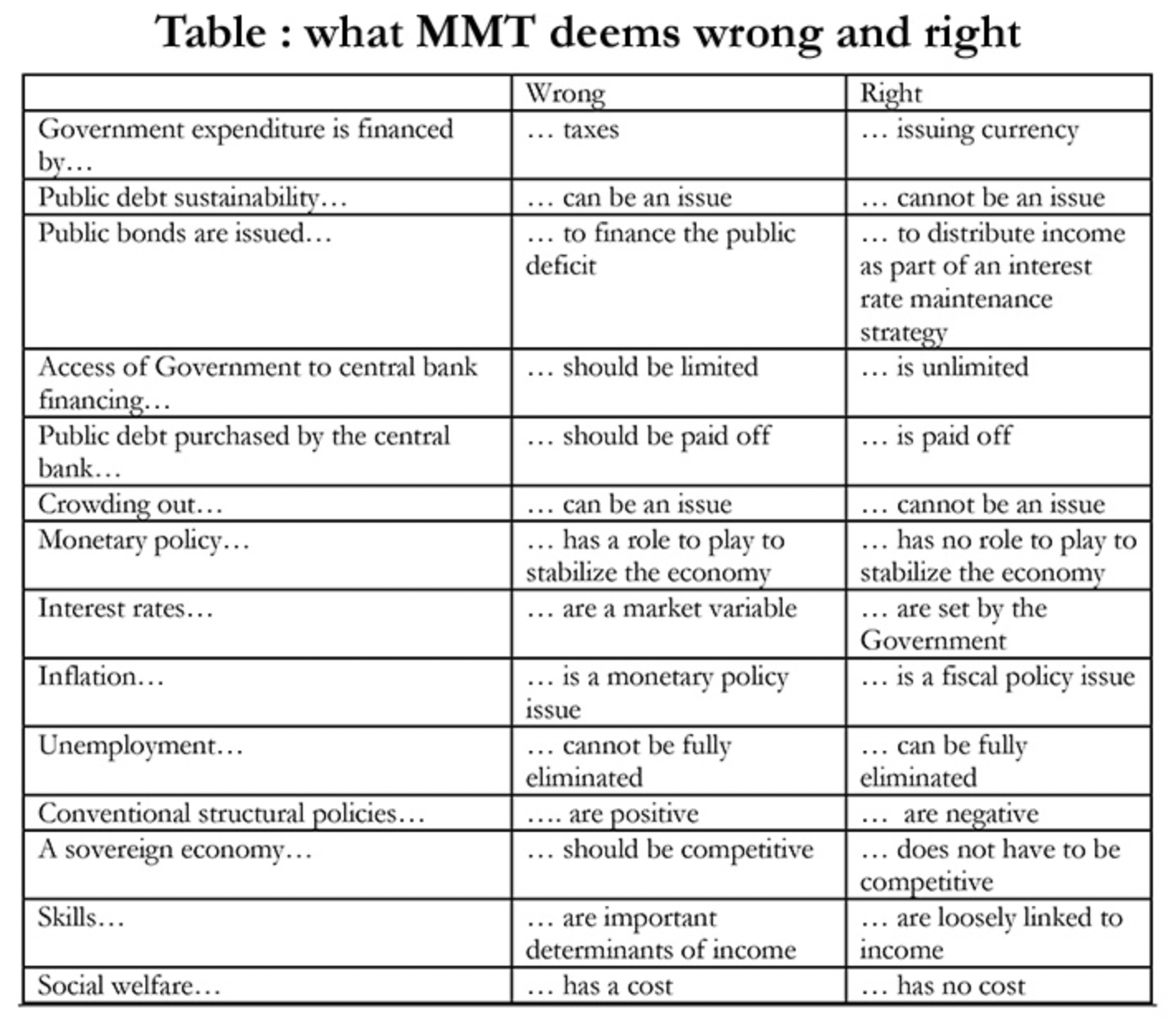 The opponents of MMT really have got to do better than the Banque de ...