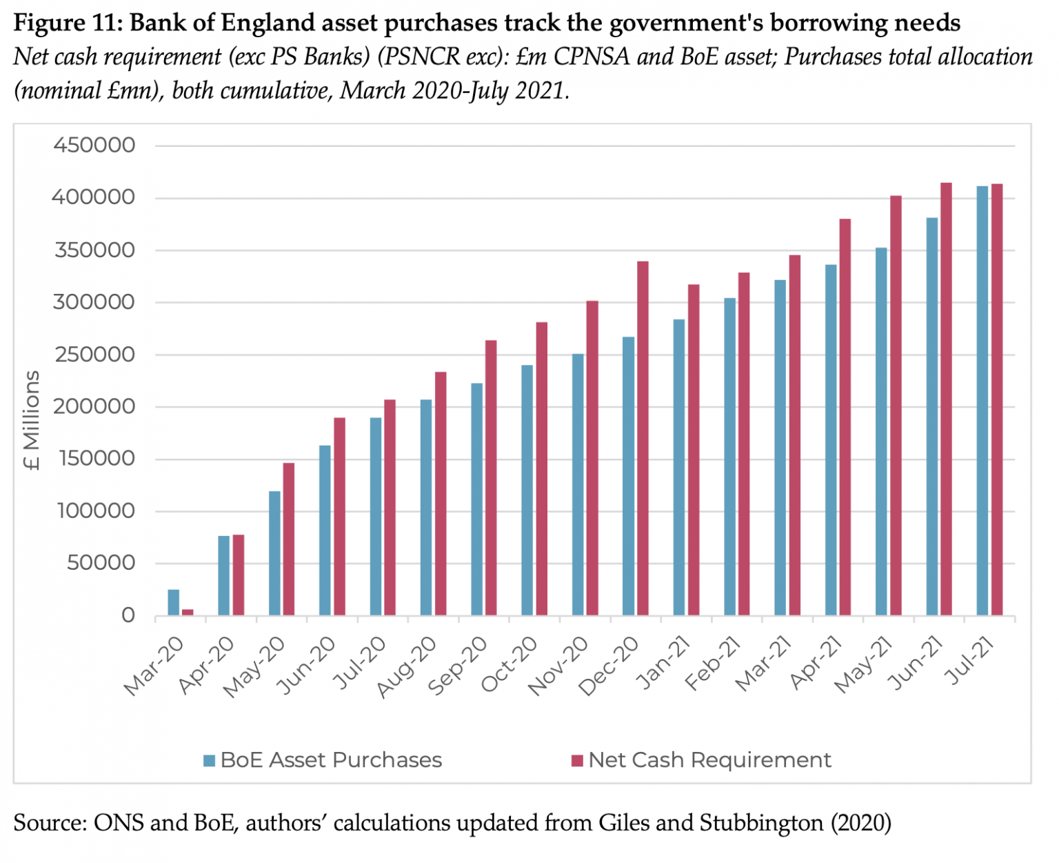 The national insurance increase planned for April cannot be justified