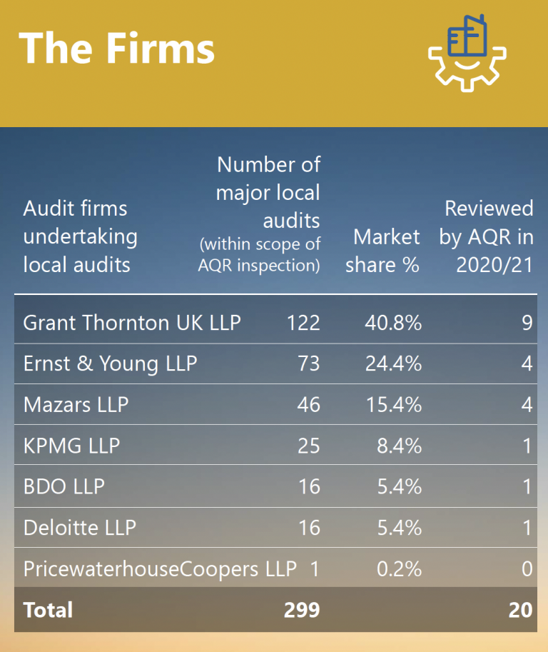 The time to bring local authority audit back out of the control of the ...