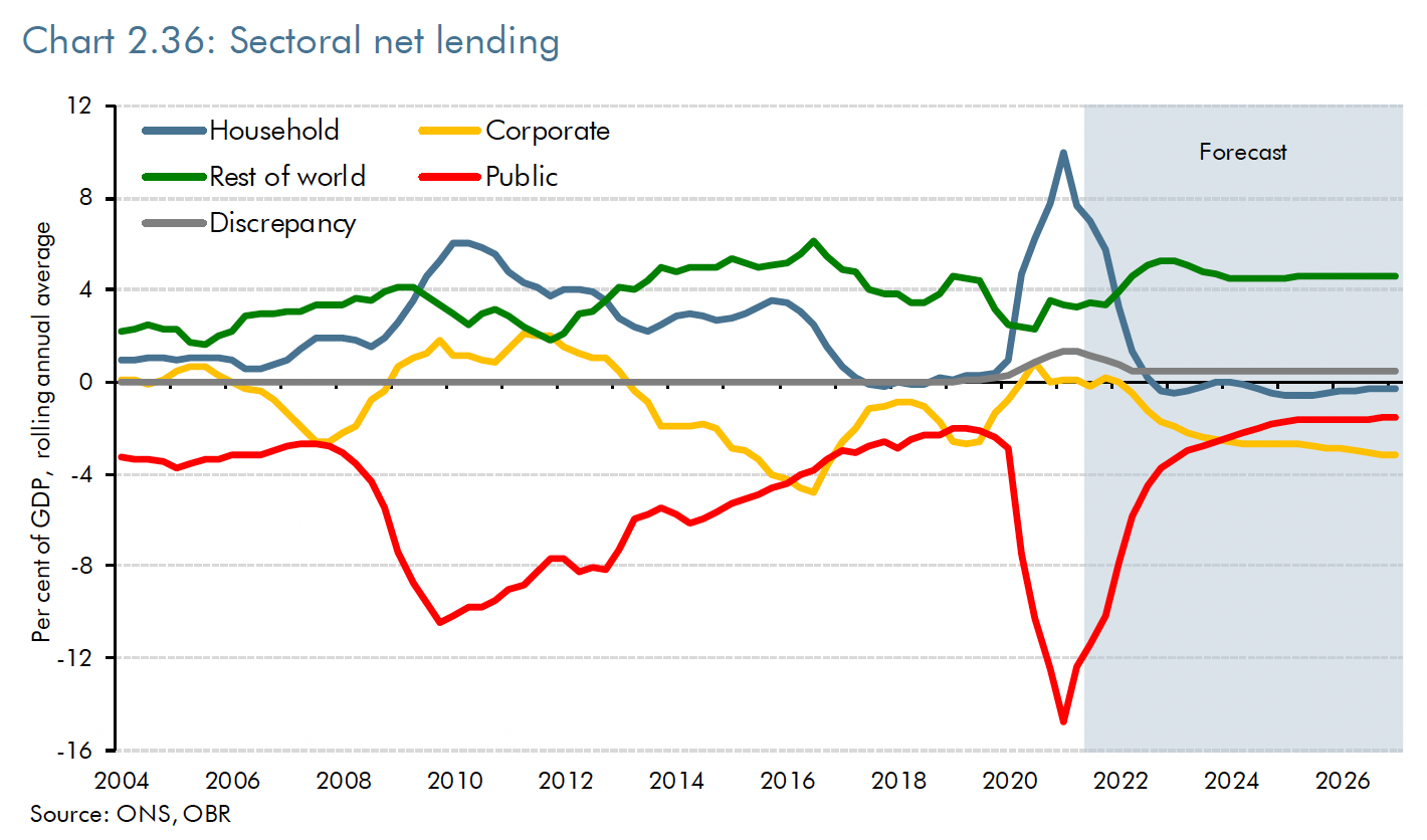 Will Russia upset the sectoral balances?