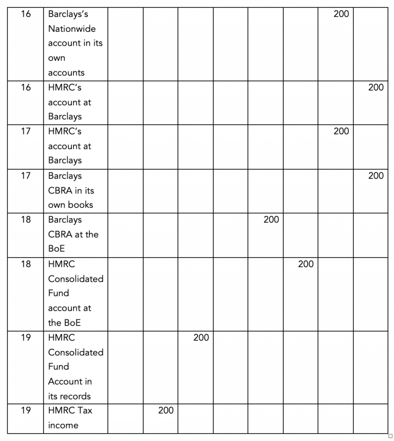 The double entry behind the money creation in the central bank reserve ...