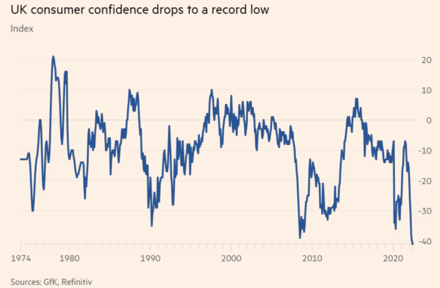 The data is clear: the UK is heading for a recession if it is not ...