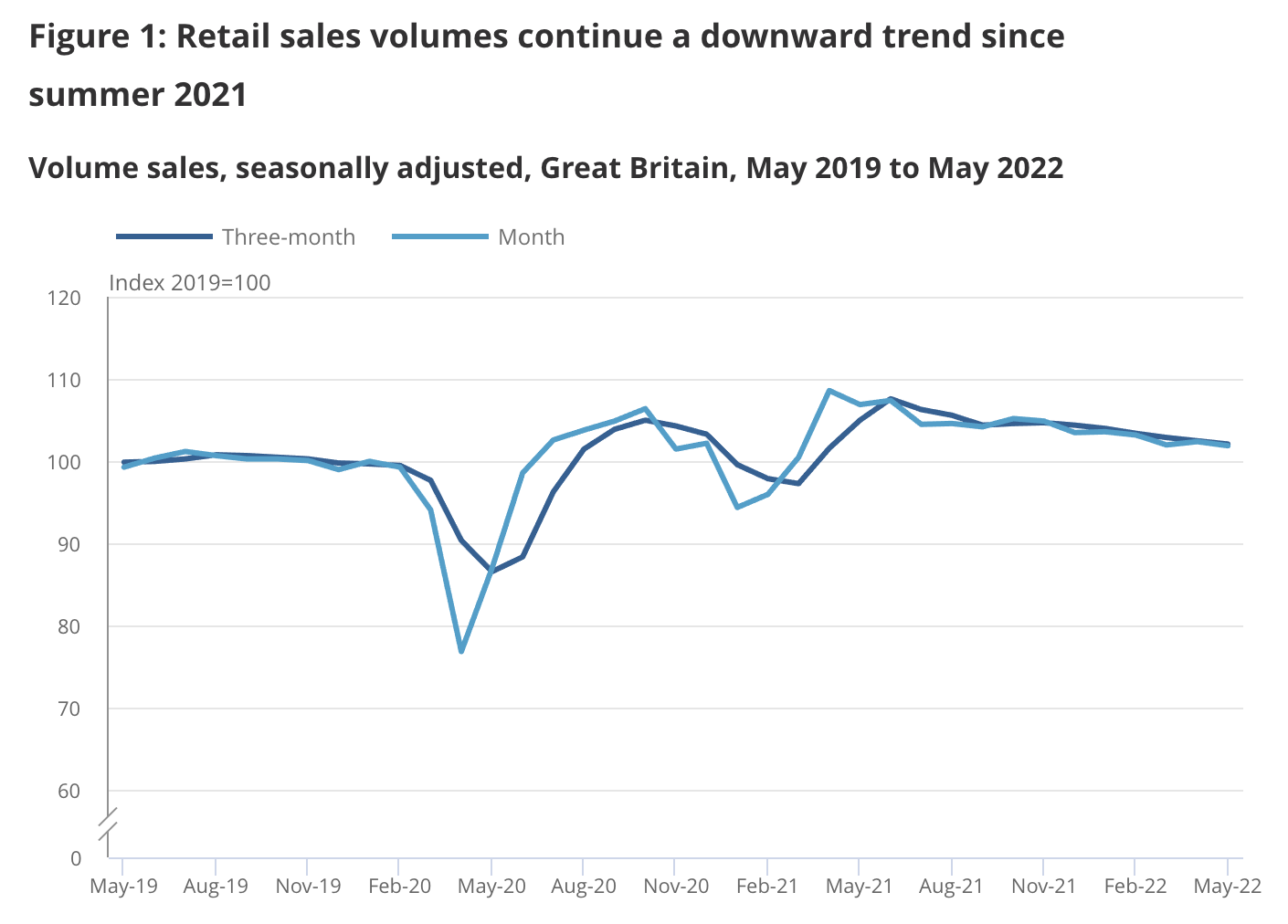 The data is clear: the UK is heading for a recession if it is not ...